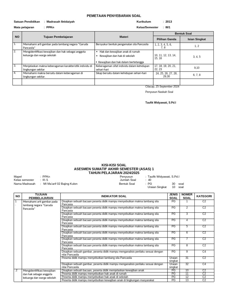 1. KISI-KISI PAS 1_ PPKn_Kelas 3 TP. 2024-2025 | PDF