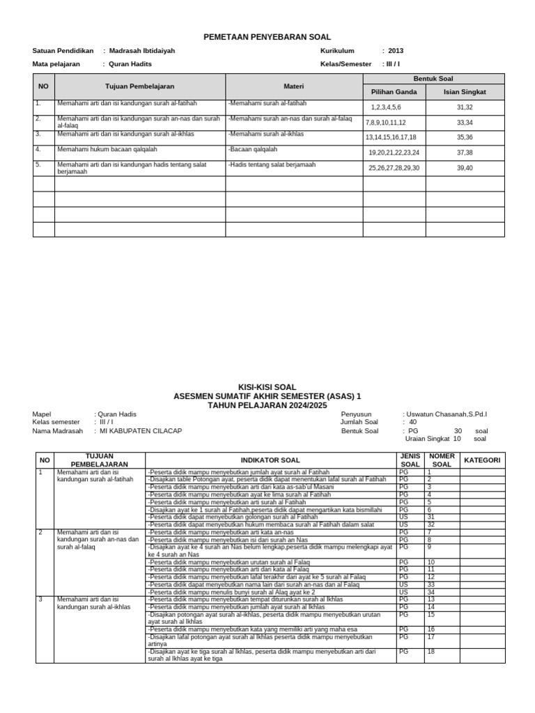 Kisi-Kisi Pas 1 - QH Kelas 3 Pas I - Tp. 2024-2025 | PDF
