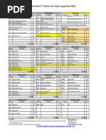 BA in English Language Studies Curriculum | PDF