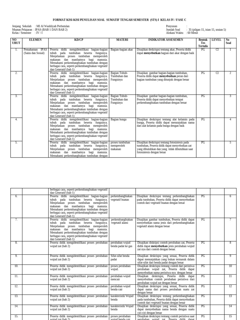 Contoh Format Kisi Kisi STS Ipas Kelas 4 | PDF