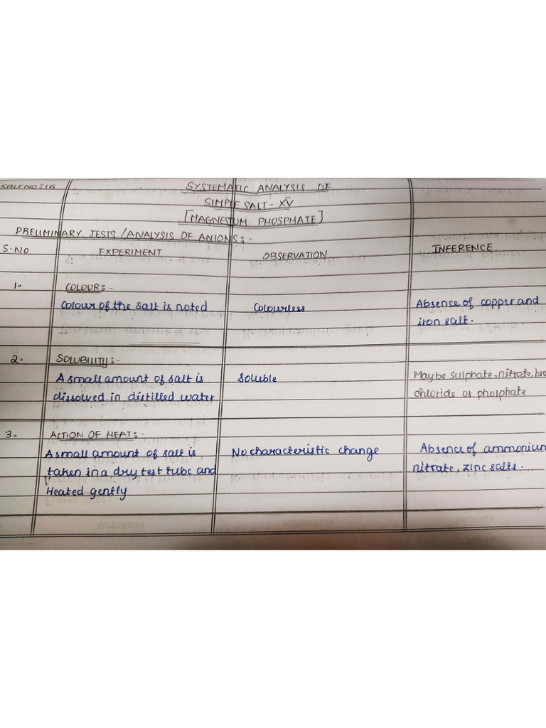 Magnesium Phosphate 15 | PDF