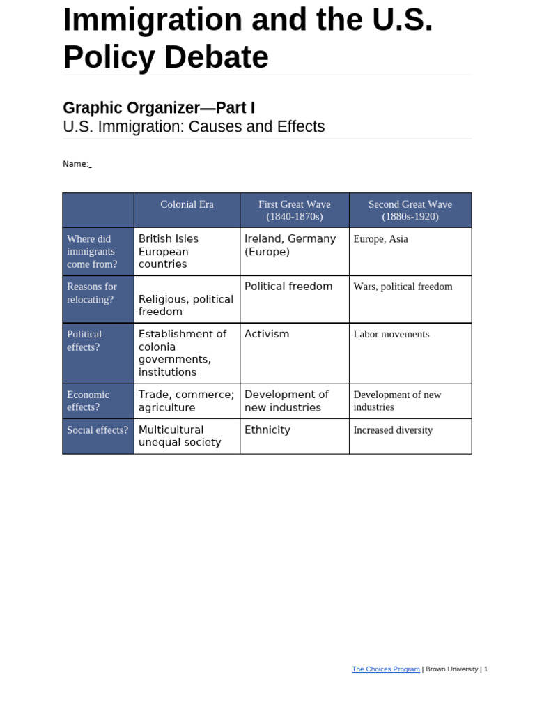 Part I-Graphic Organizer (Immigration) | PDF