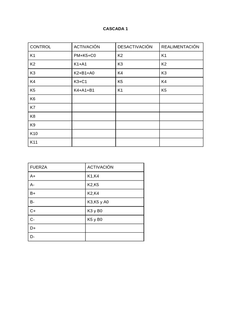 Diagramas de Control de Cascadas | PDF | Arquitectura X86