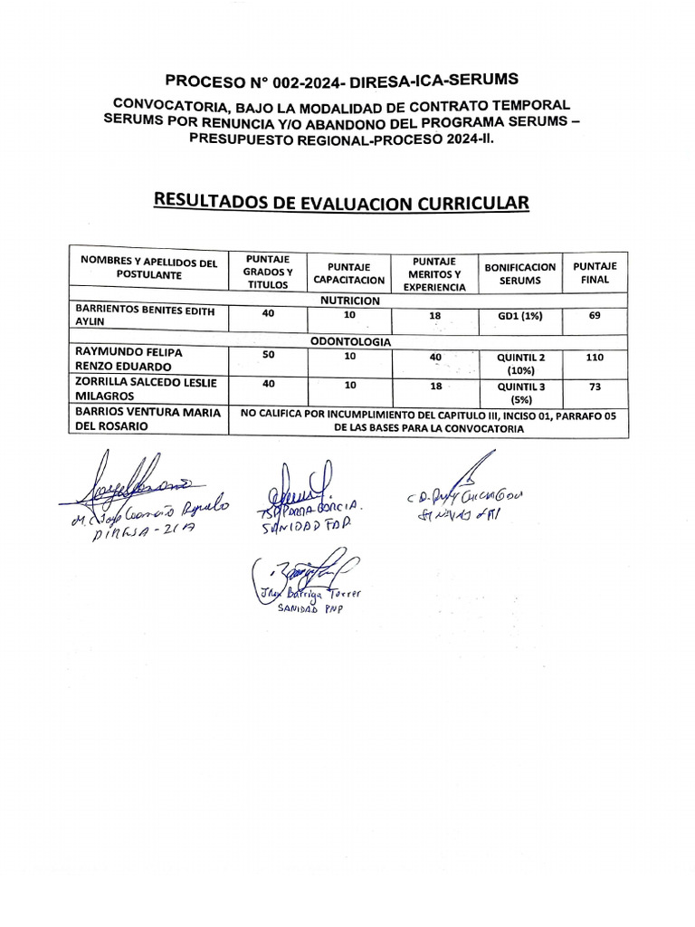 6184116-Resultados de Evaluacion Curricular - Proceso N 002-2024-Diresa-Ica-Serums | PDF