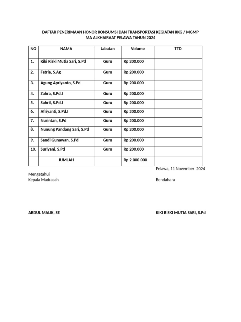 Daftar Honor Guru MA Alkhairaat 2024 | PDF