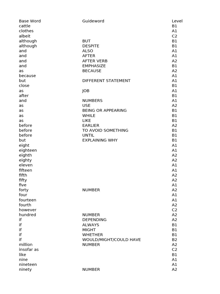English Vocabulary Profile Overview | PDF