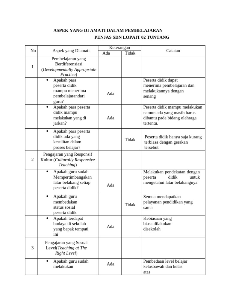 PPD - T1-6 - Elaborasi Pemahaman | PDF
