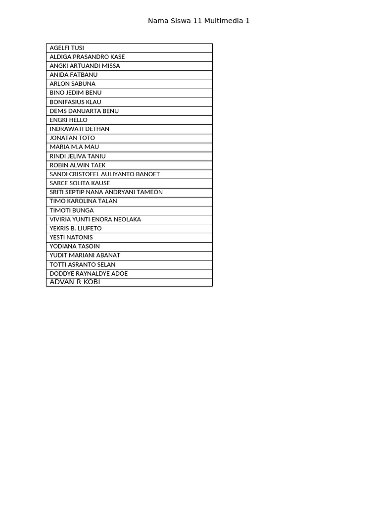 11 Multimedia Class Student List | PDF