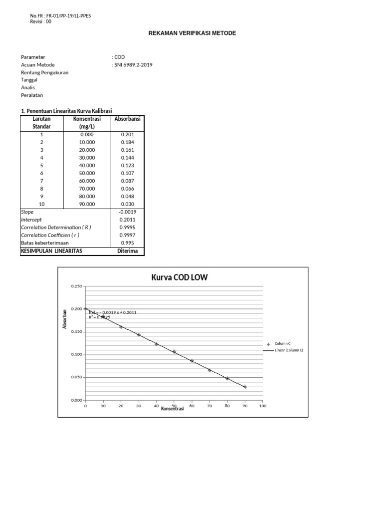 Penentuan MDL COD | PDF | Analysis | Telecommunications Engineering