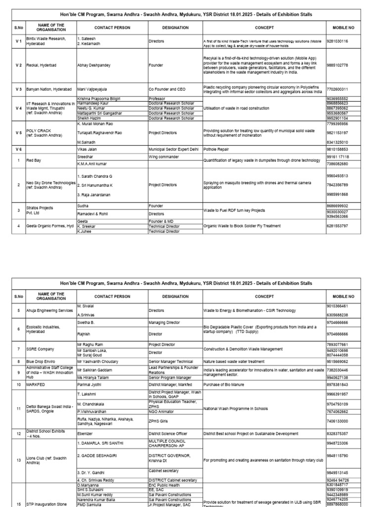 HCM Program - Final List of Stalls | PDF | Waste | Waste Management