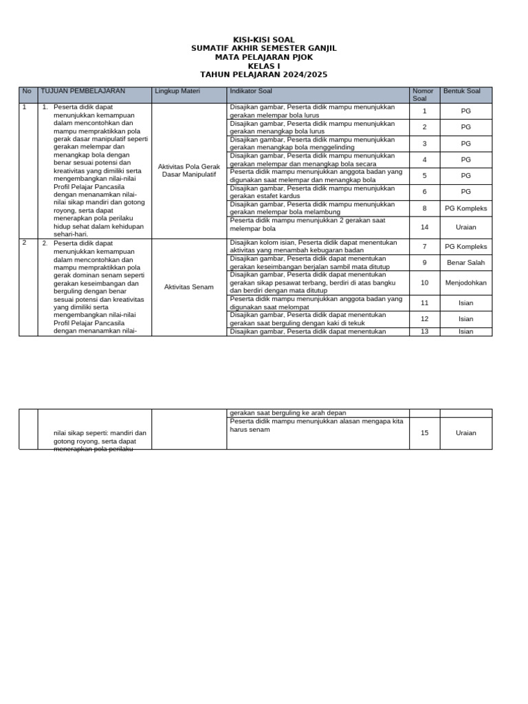 Pjok 1 Kisi Sas Ganjil Ta 2024 - 2025 | PDF