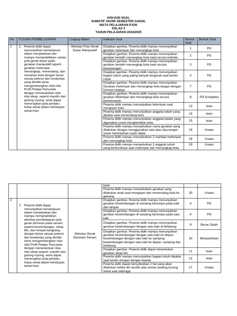 Pjok 3 Kisi Sas Ganjil Ta 2024 - 2025 | PDF