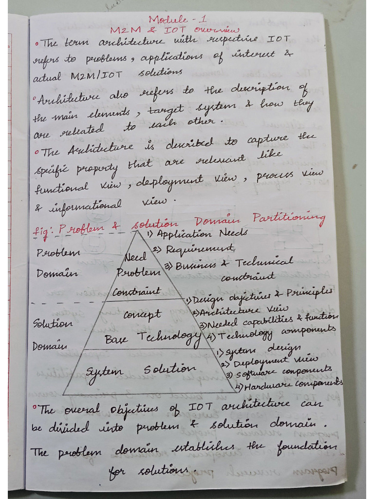 Iot Architecture Module1 | PDF