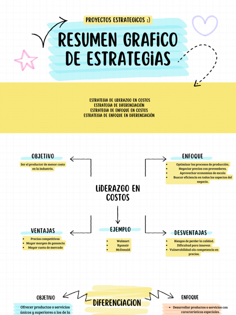 Resumen grafico de estrategias | PDF