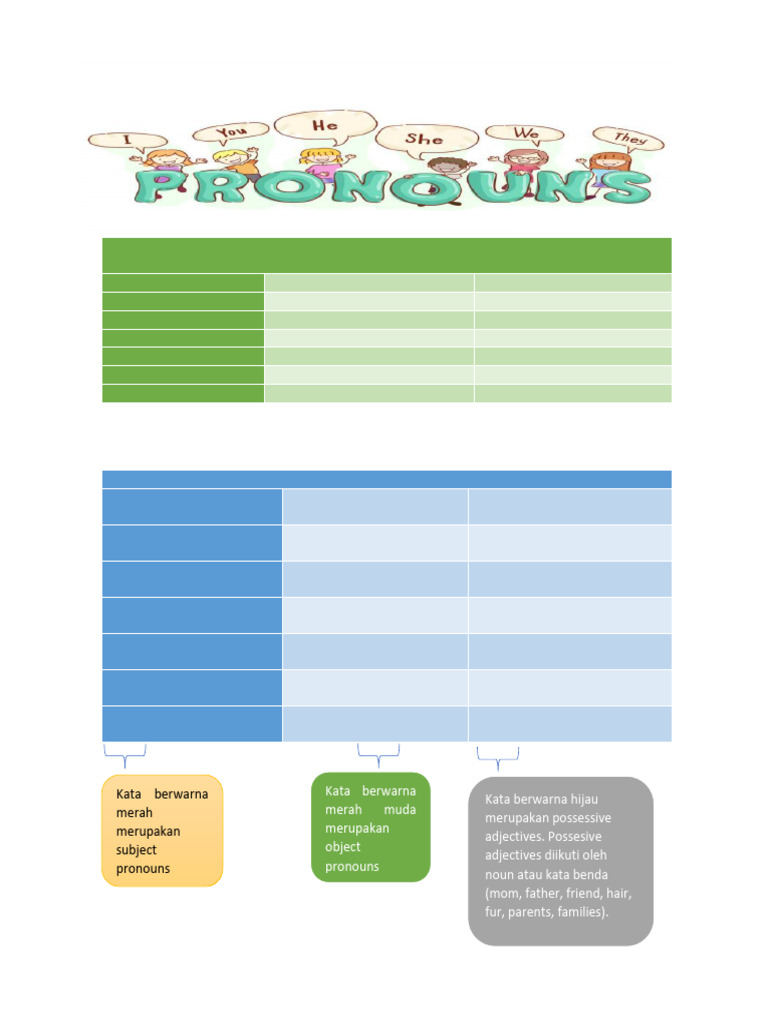 Pronouns: Subject and Object Guide | PDF