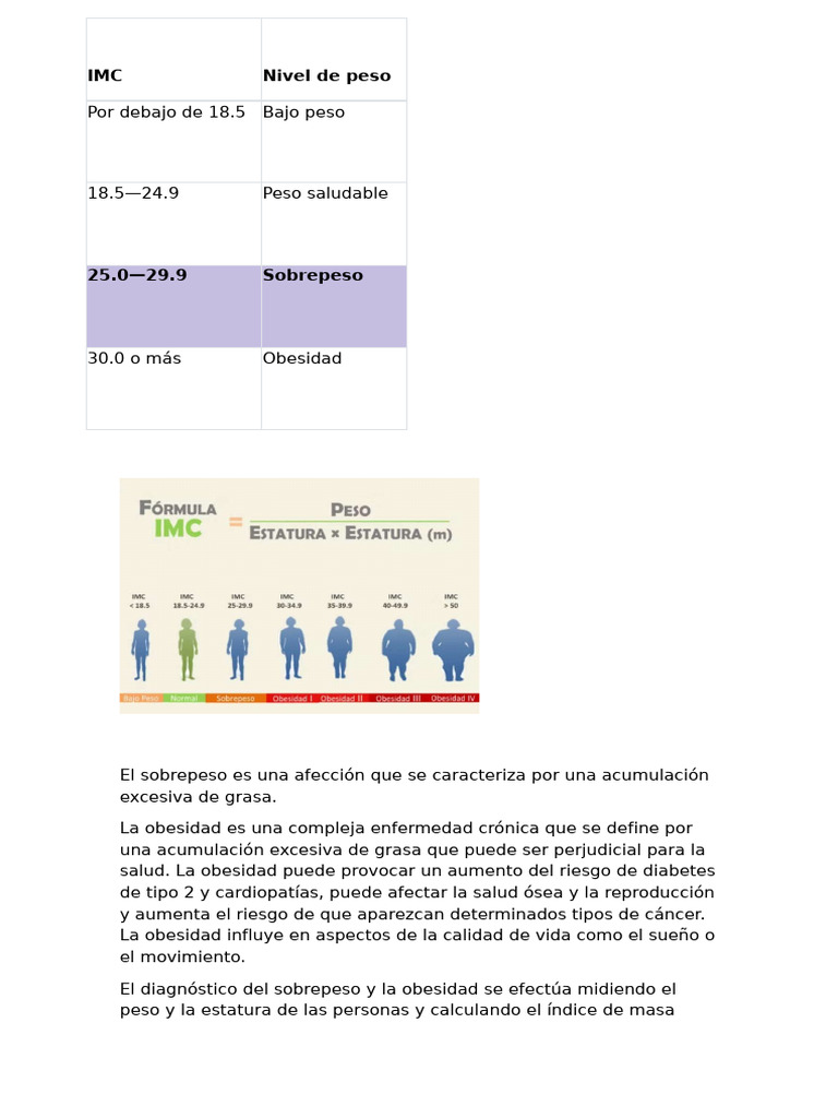 IMC Nivel de Peso | PDF