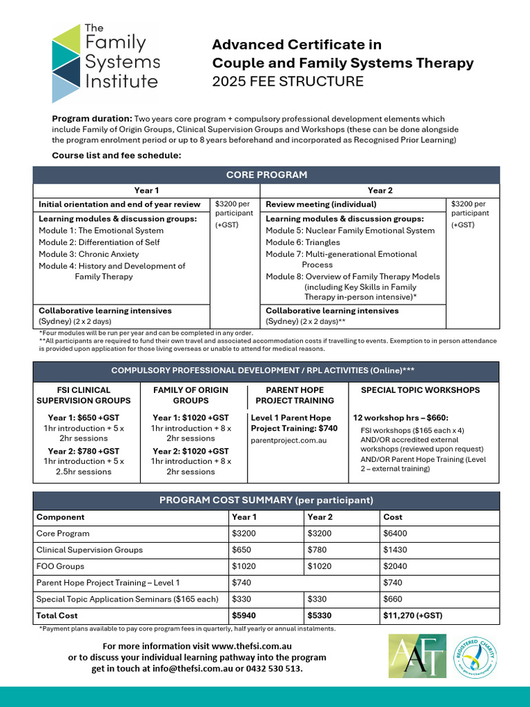 Advanced Certificate 2025 Fee Structure | PDF | Health Care