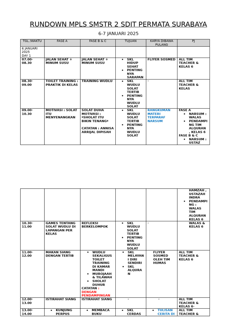 Rundown MPLS SMSTR 2 Sdit Permata Surabaya | PDF