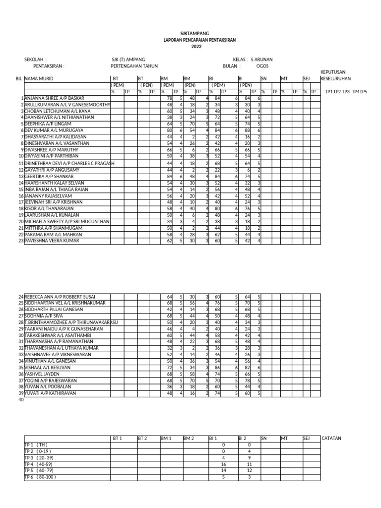 Template Markah PPT 2022 Tahap 2 | PDF