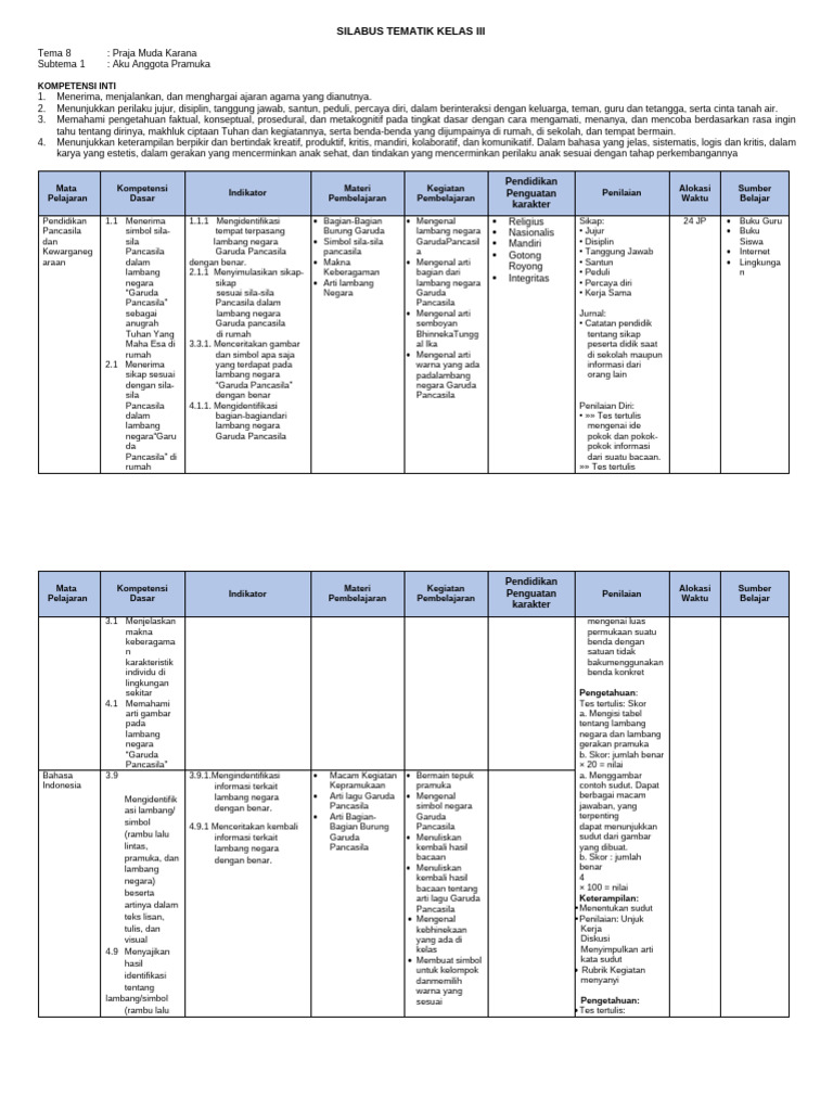 Silabus Kelas 3 Tema 8 Semester 2 | PDF