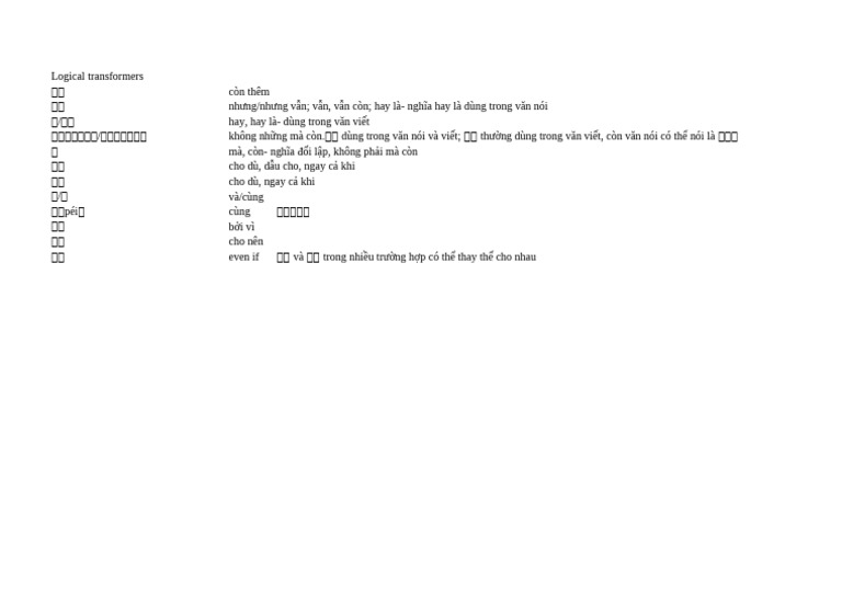 Tieng Trung - Language Parent | PDF