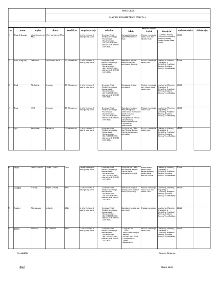 Matriks Kompetensi Karyawan | PDF