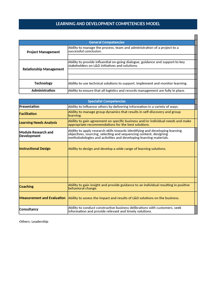Learning and Development Competencies Model | PDF | Learning | Leadership
