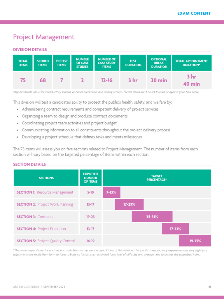 ARE 5 Guidelines PJM | PDF | Project Management