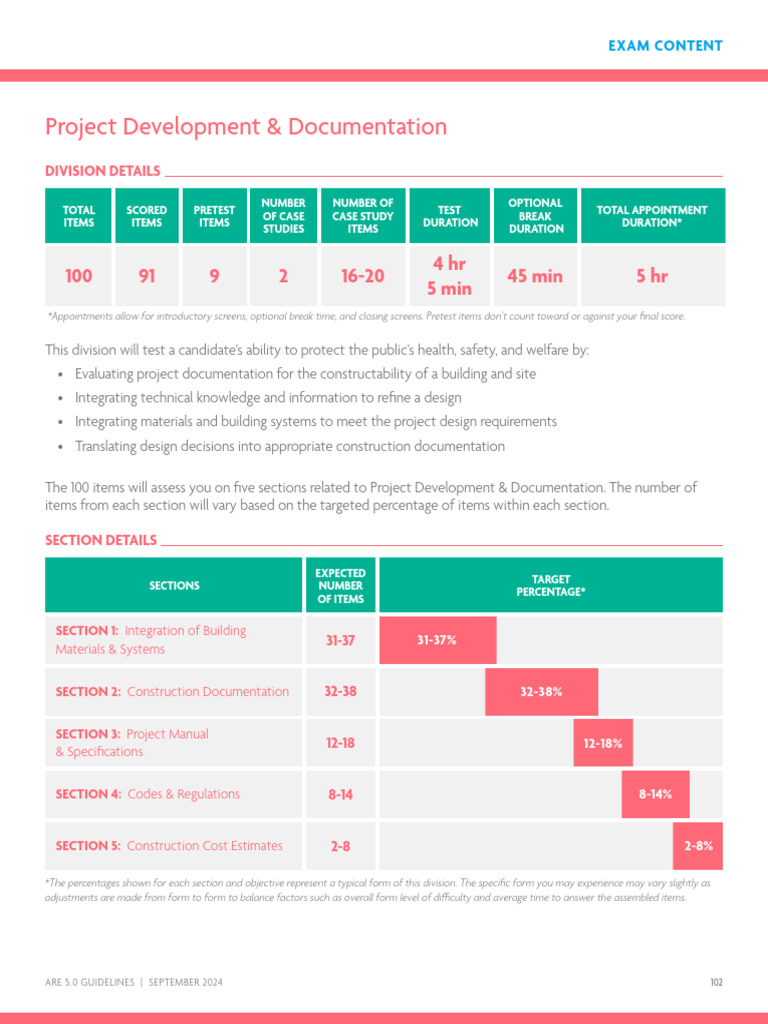 ARE-5-Guidelines-PDD | PDF