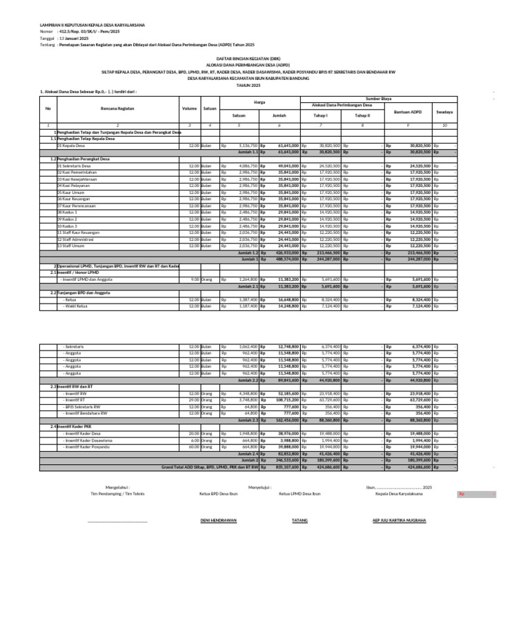 Drk Siltap 2025 | PDF