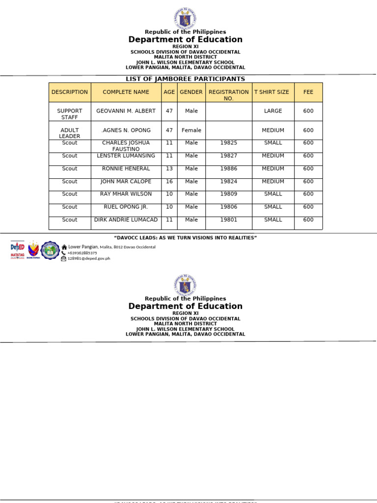 Jamboree Participants List - Malita | PDF | Scouting