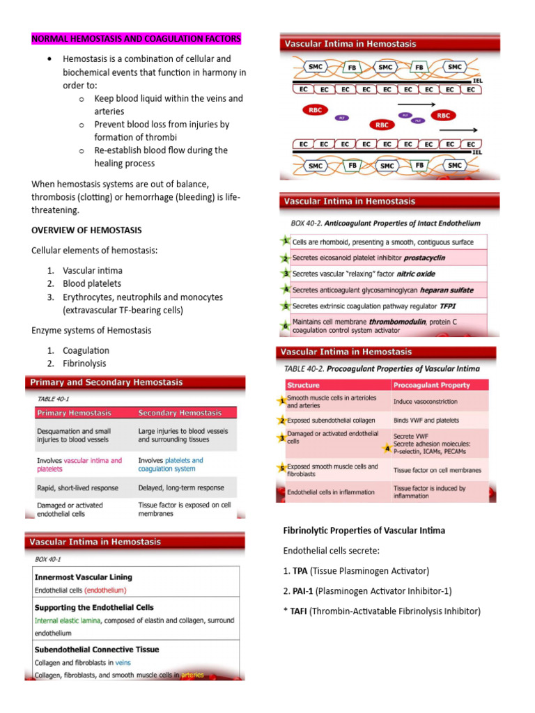Hemost Hemostasis and Coagulation | PDF | Coagulation | Hemostasis