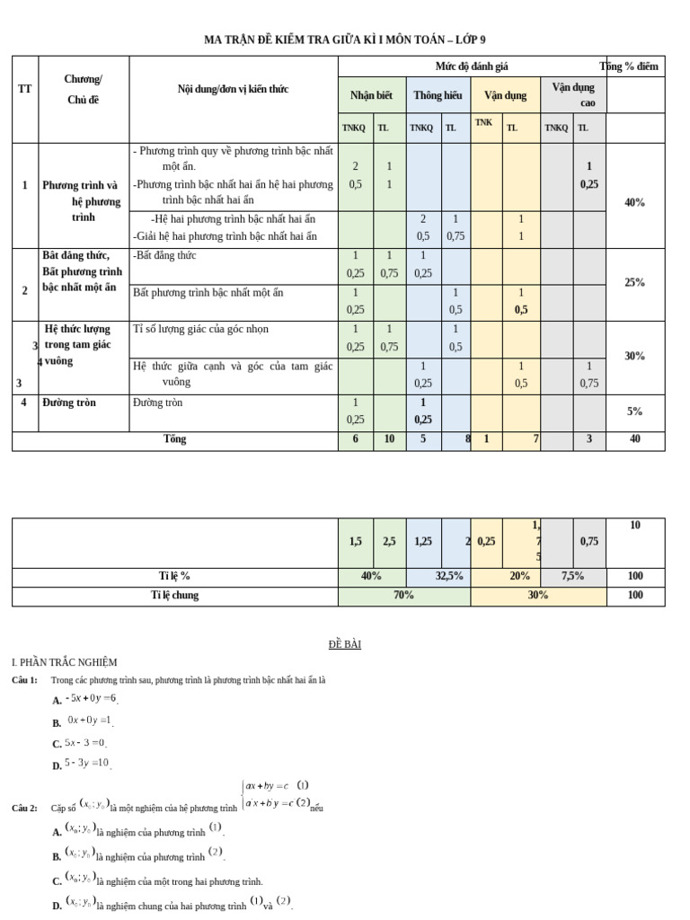 TOÁN 9 ĐỀ GK1 NH 24 - 25 - Huy Kiên | PDF