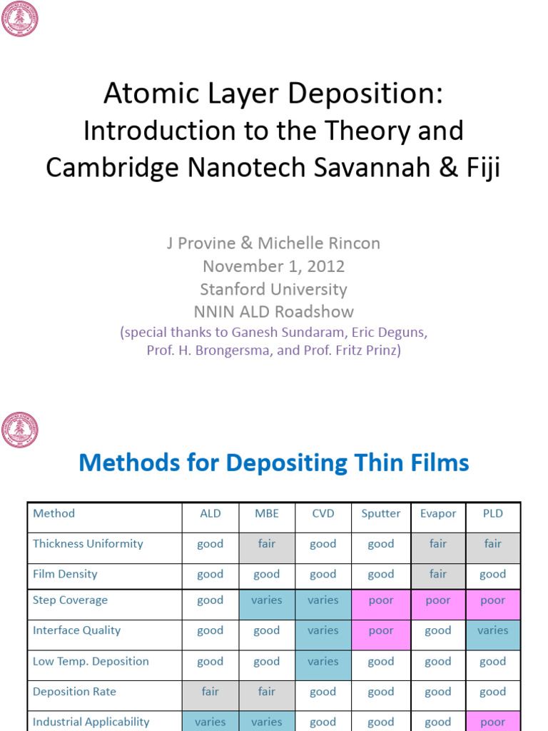 Atomic Layer Deposition Introduction To The Theory Pdf Thin Film Chemical Processes