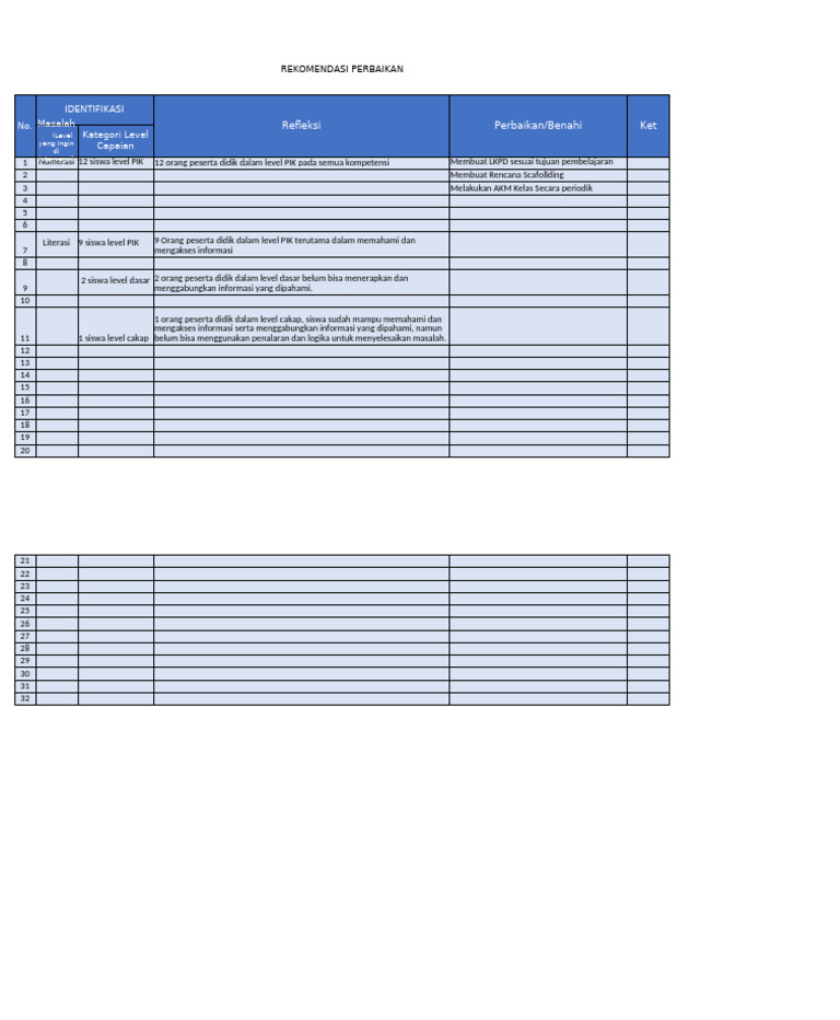 Format Rekomendasi Perbaikan | PDF