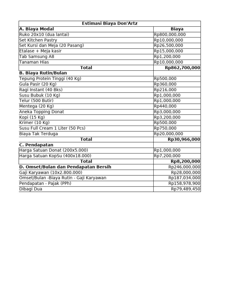 Tugas Pandu dan Raja Billah | PDF