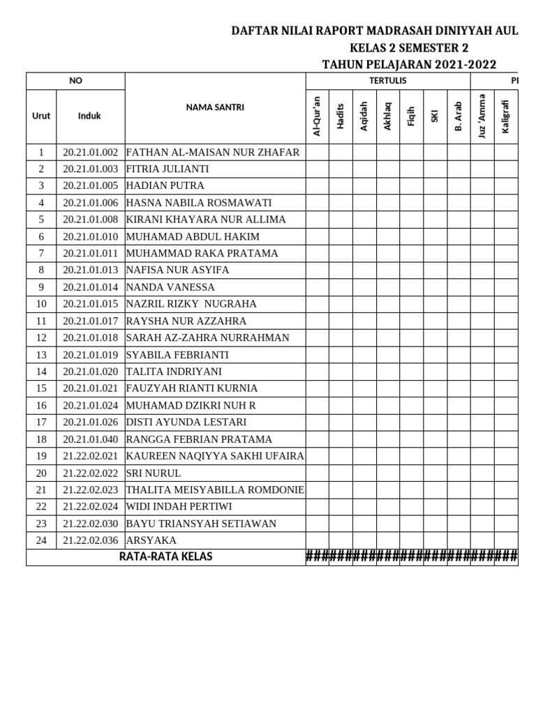 Format Nilai Rapot Kelas 2 | PDF