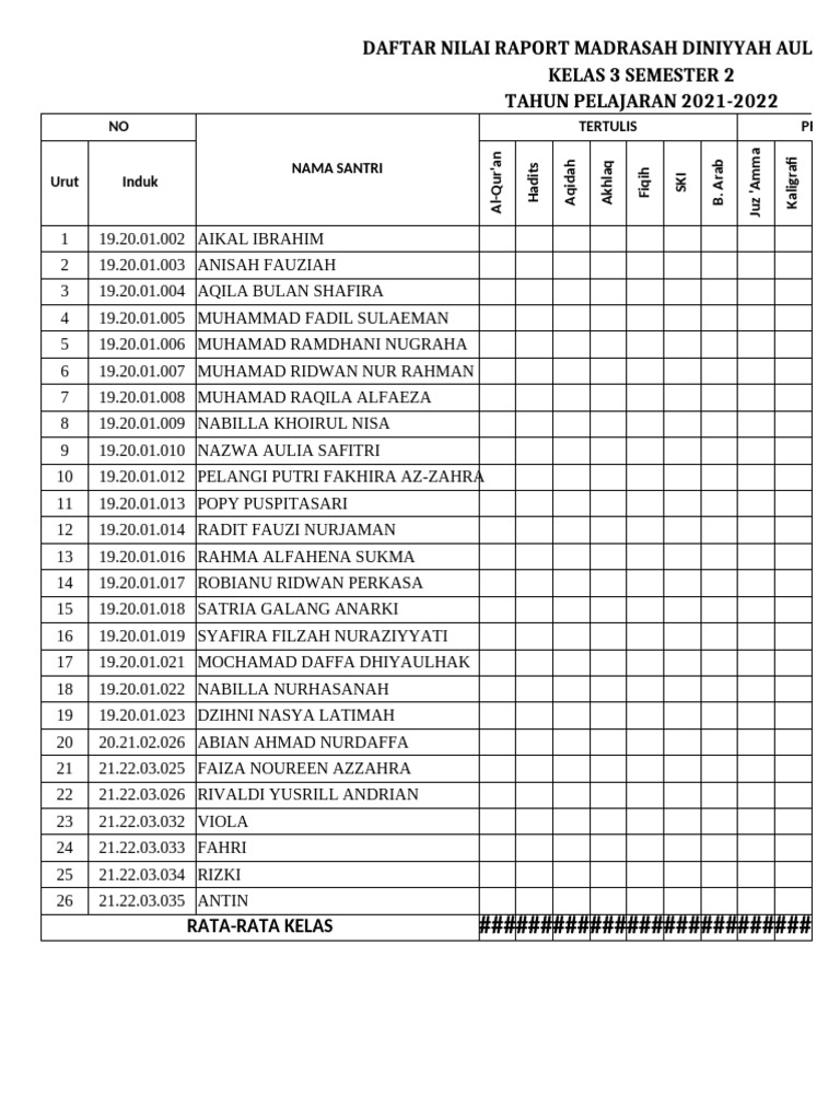 Format Nilai Rapot Kelas 3 | PDF