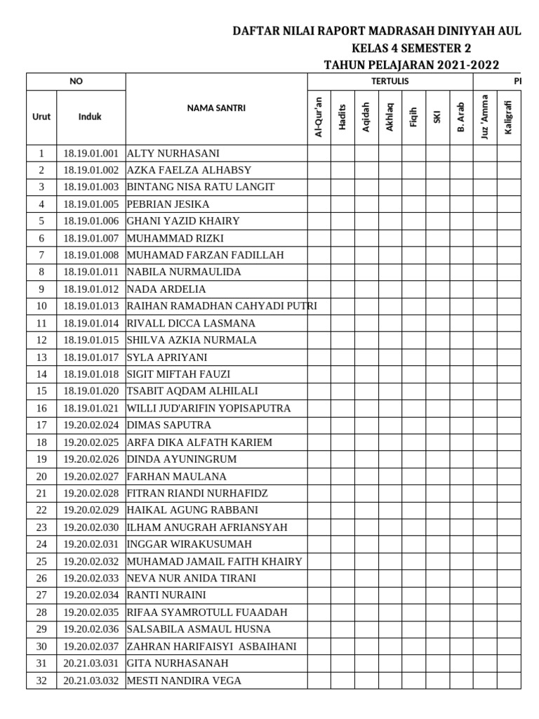 Format Nilai Rapot Kelas 4 | PDF