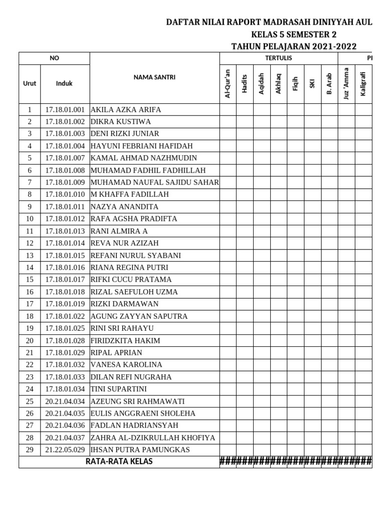 Format Nilai Rapot Kelas 5 | PDF