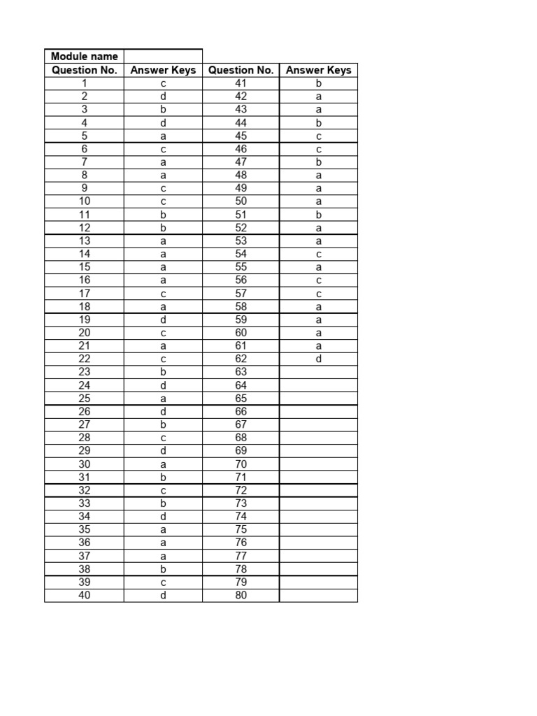 Answer Keys for Module Questions | PDF