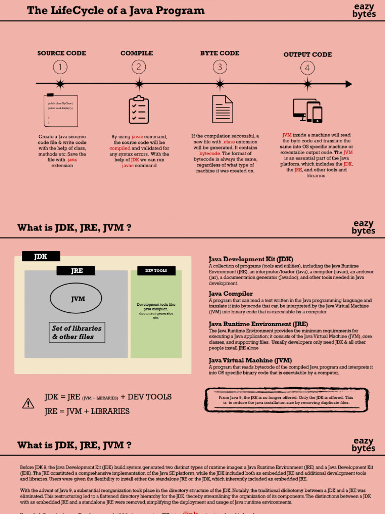 Section3-What-happens-behind-the-scenes-when-a-Java-program-executes | PDF