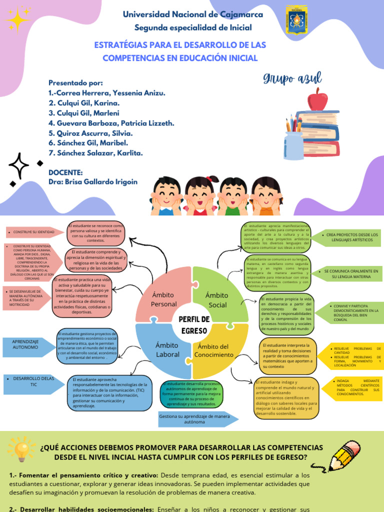 Perfil Del Egreso | PDF | Aprendizaje | Conocimiento