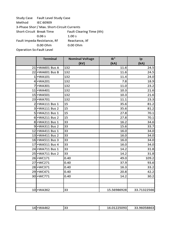 WTG153 Fault Level Analysis | PDF | Electrical Impedance | Physical ...