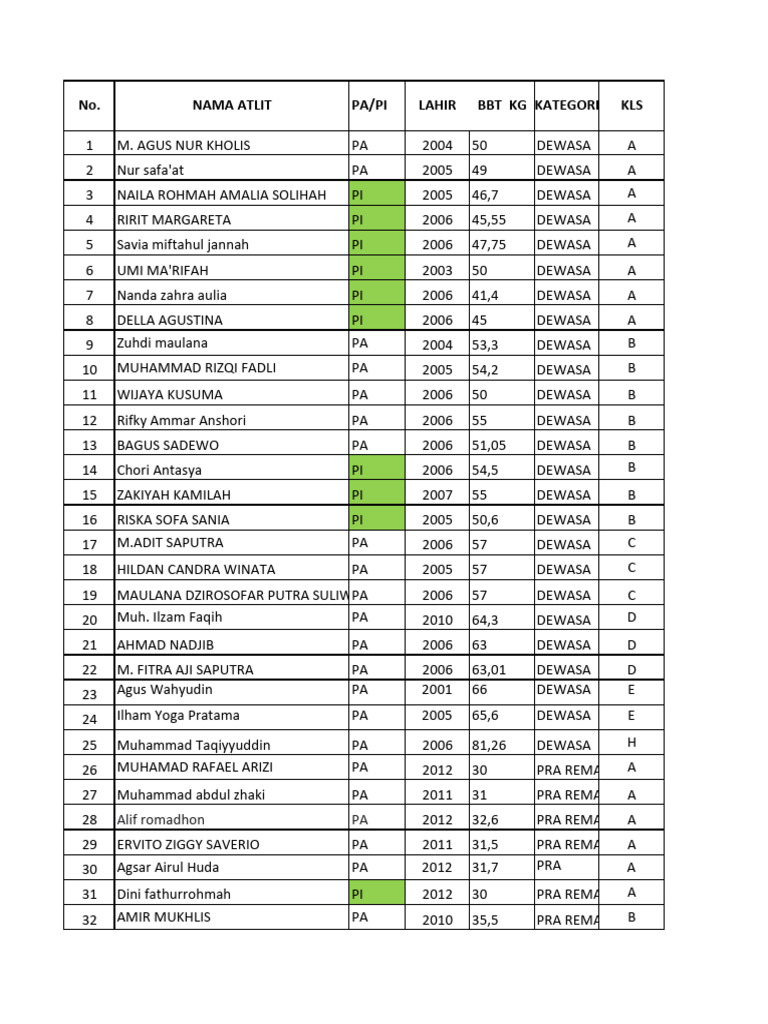 Daftar Nama Atlit Kejurcab 3 Pagar Nusa 2024 | PDF