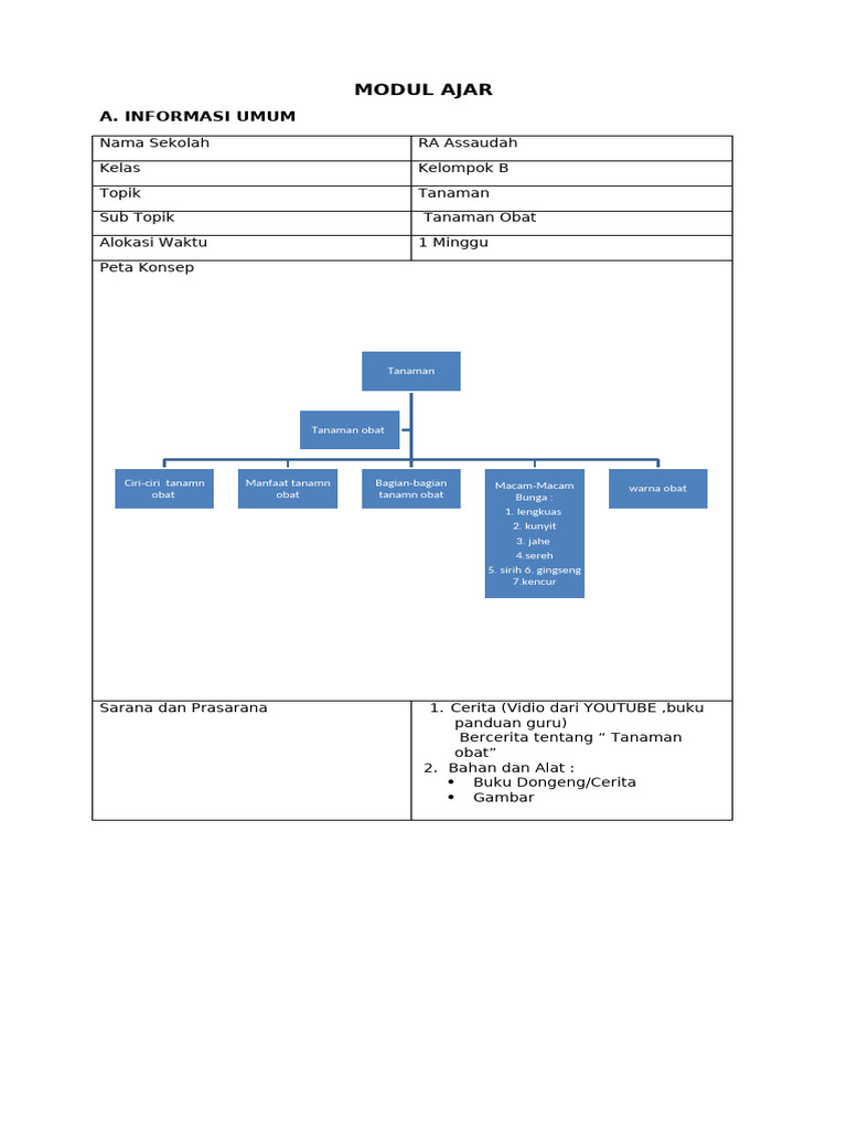 MODUL AJAR Tanaman Obat Jahe Minggu 1 | PDF