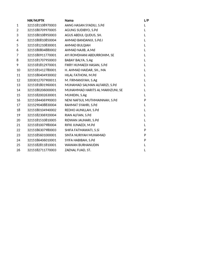 AKUN GURU RDM TSANARA (1) | PDF