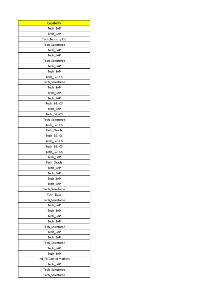 ATCI Open Positions | PDF | Companies