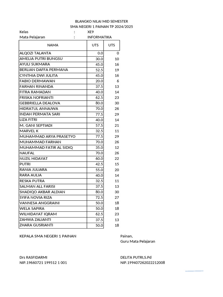 Blangko - Mid Sman 1 Painan | PDF