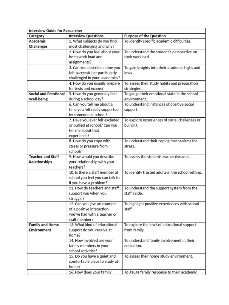 Questionnaire-Guide (2) | PDF | Teachers | Behavior Modification